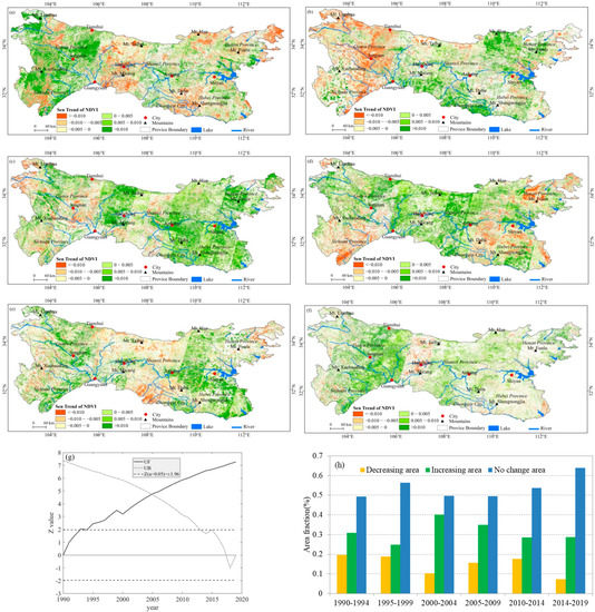 Forests | Free Full-Text | Vegetation Dynamics in the Qinling-Daba ...
