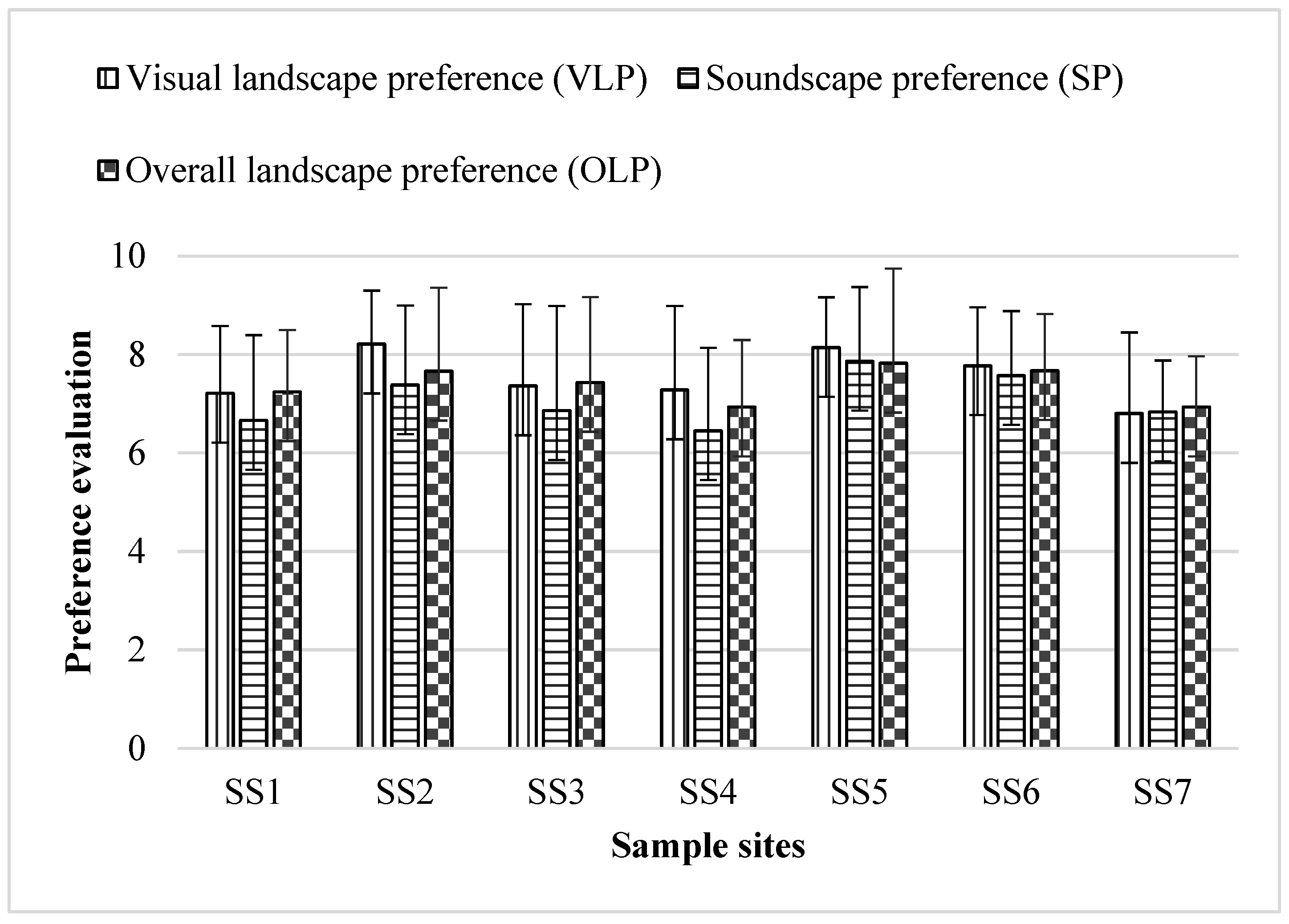 Audio-Visual Analysis of Visitors’ Landscape Preference for City Parks ...