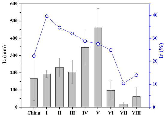 Spatiotemporal Variations in Vegetation Canopy Interception in China ...