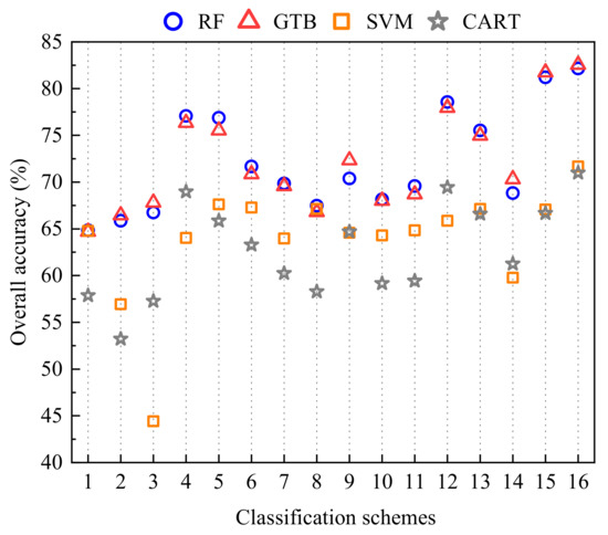 Forests | Free Full-Text | Forest Tree Species Classification Based on ...