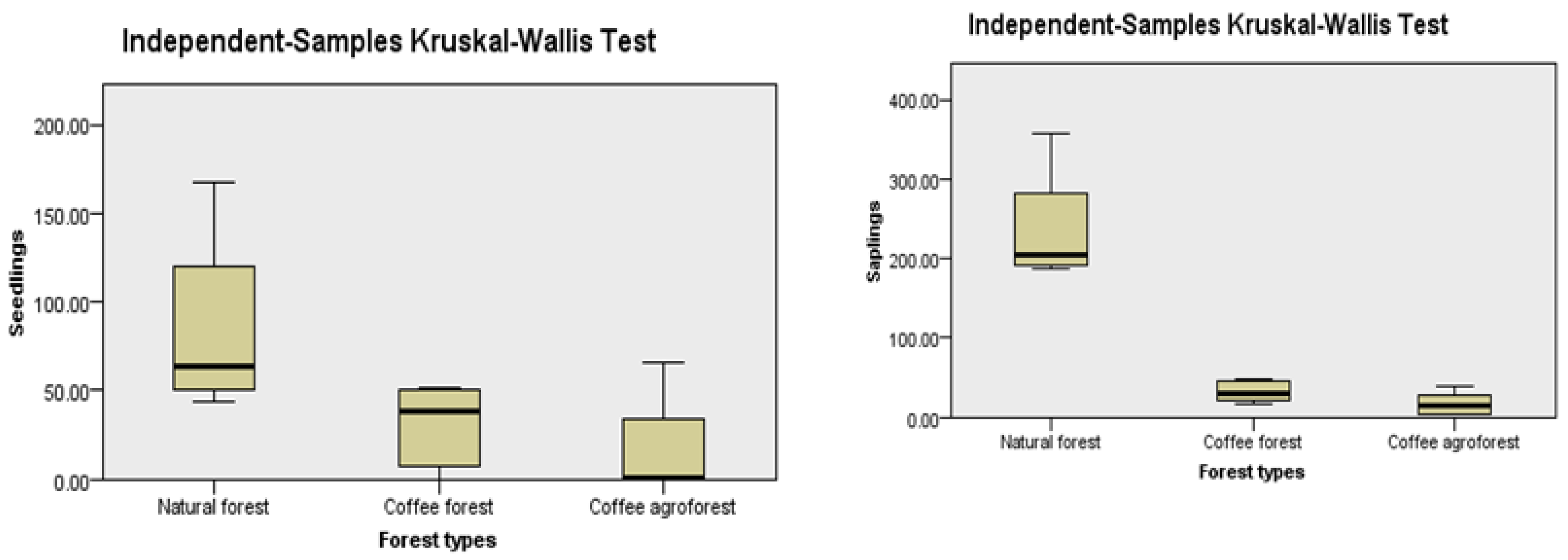 Forests | Free Full-Text | Woody Plant Conservation Value of Three ...