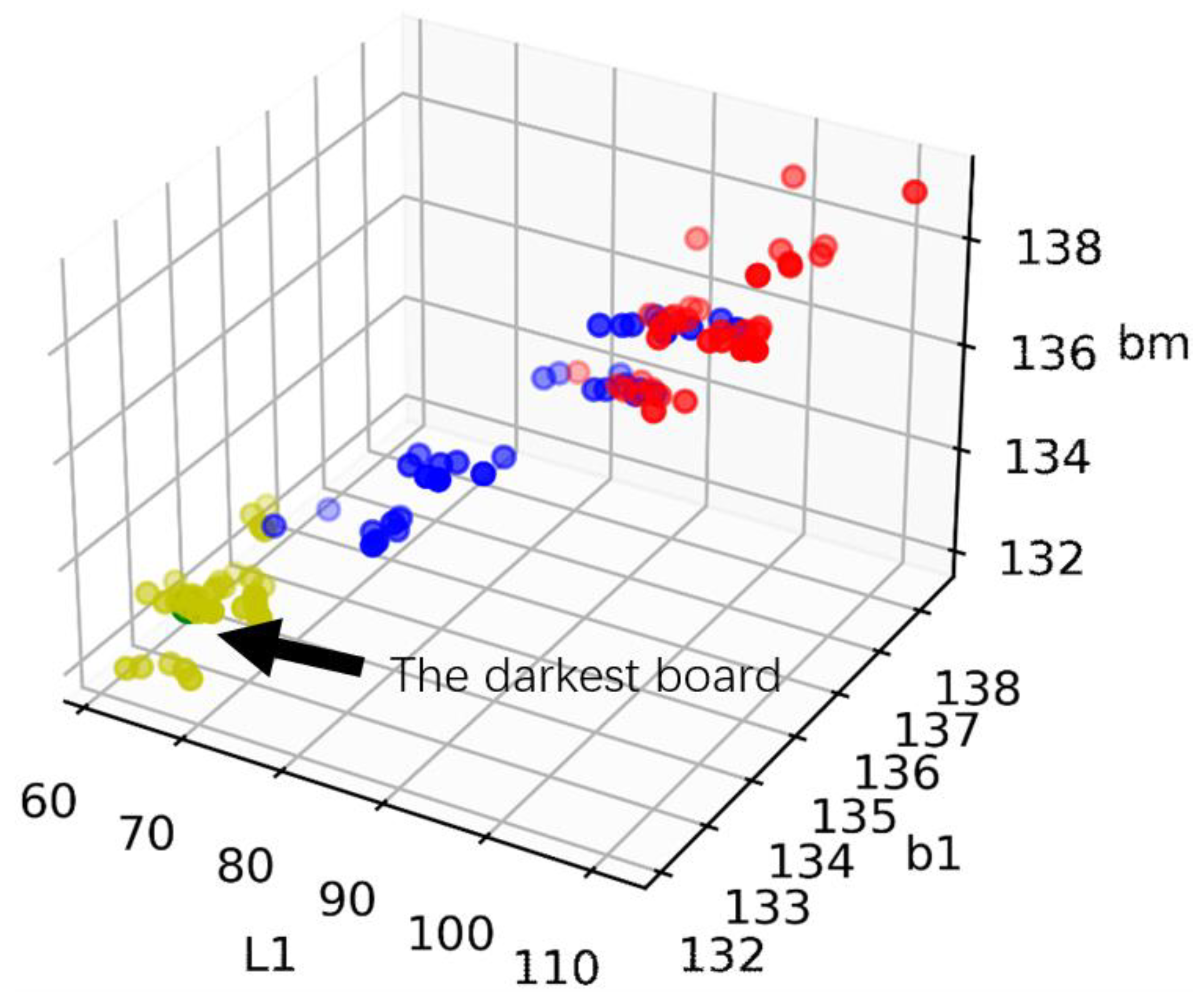 Color Regression and Sorting System of Solid Wood Floor