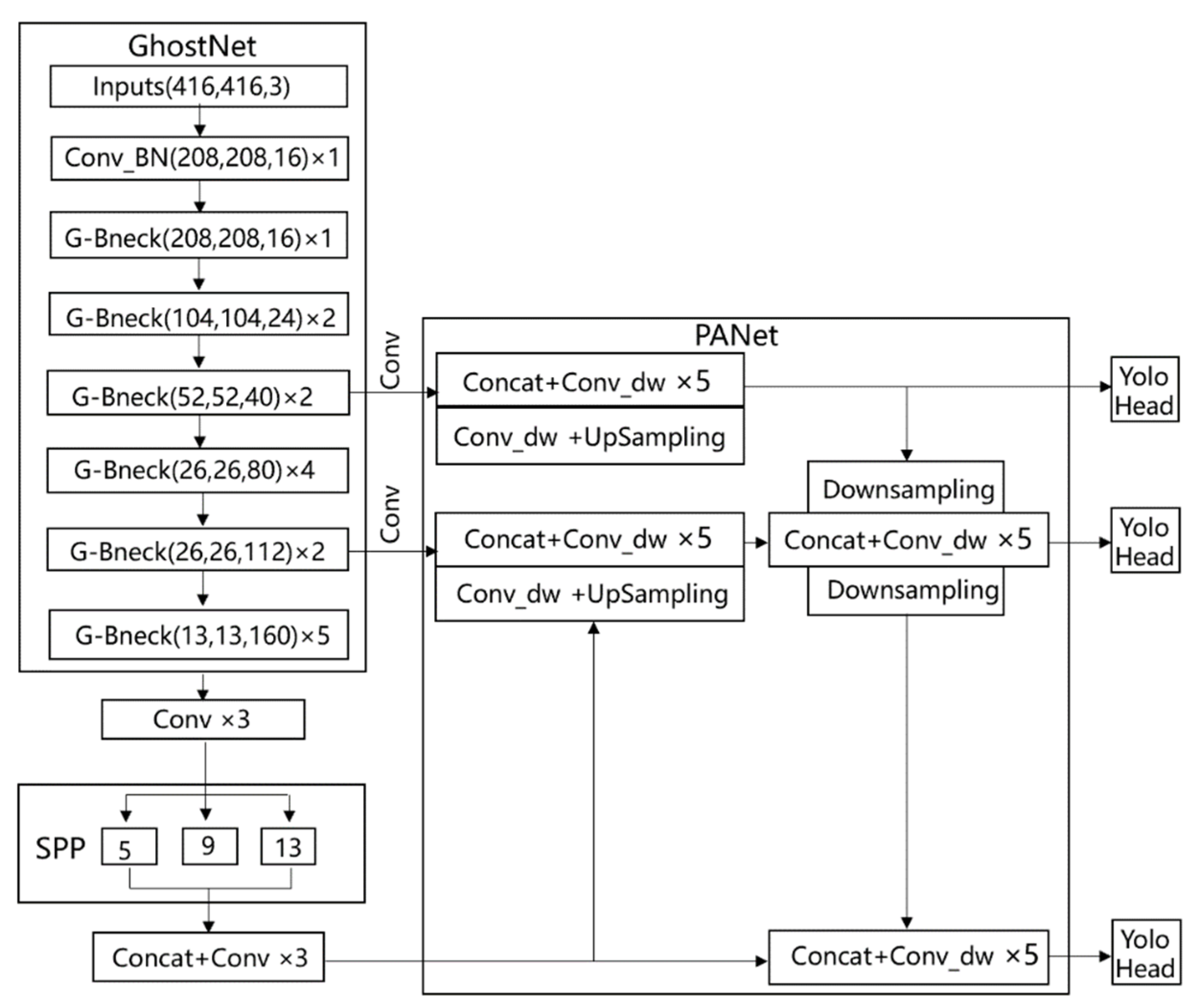 Real-Time Counting and Height Measurement of Nursery Seedlings Based on ...