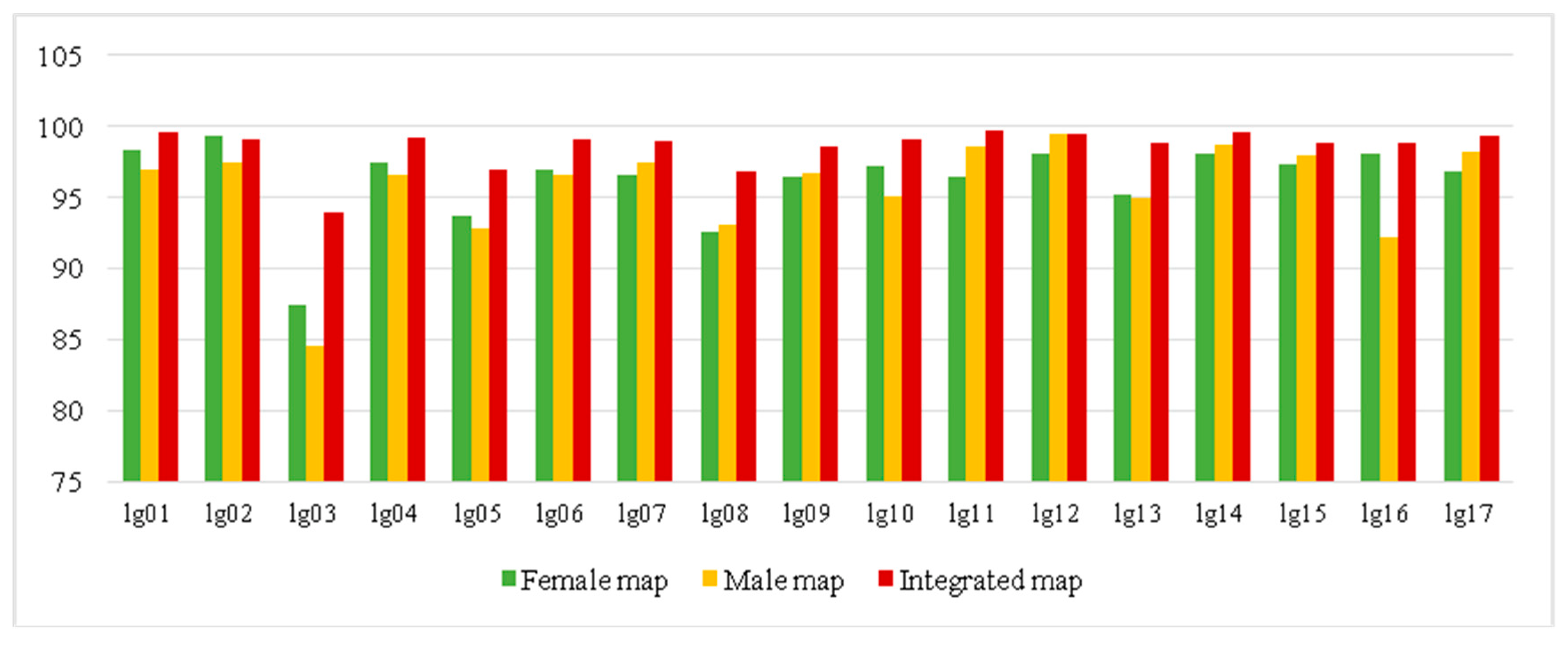 Construction of SNP-Based High-Density Genetic Map Using Genotyping by Sequencing (GBS) and QTL ...