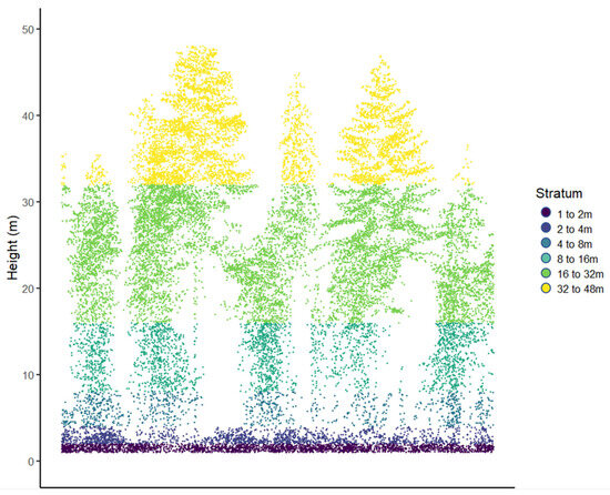 Second-Entry Burns Reduce Mid-Canopy Fuels and Create Resilient Forest ...