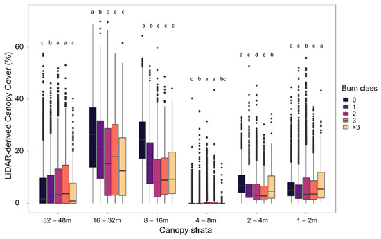 Second-Entry Burns Reduce Mid-Canopy Fuels and Create Resilient Forest ...