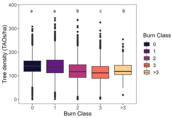 Second-Entry Burns Reduce Mid-Canopy Fuels and Create Resilient Forest ...