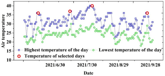 Forests | Free Full-Text | Giant Trees Exhibited Great Cooling Effect ...