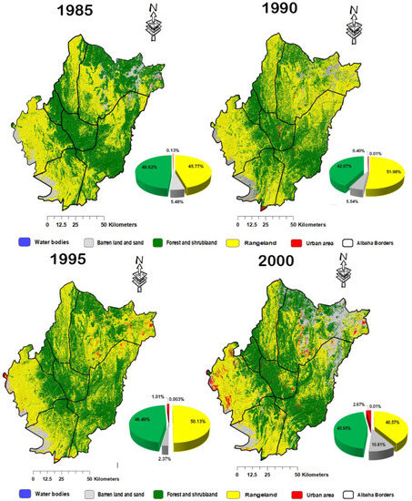 Forests | Free Full-Text | Land Use Land Cover Change Analysis for Urban Growth Prediction Using ...