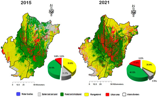 Forests | Free Full-Text | Land Use Land Cover Change Analysis for Urban Growth Prediction Using ...