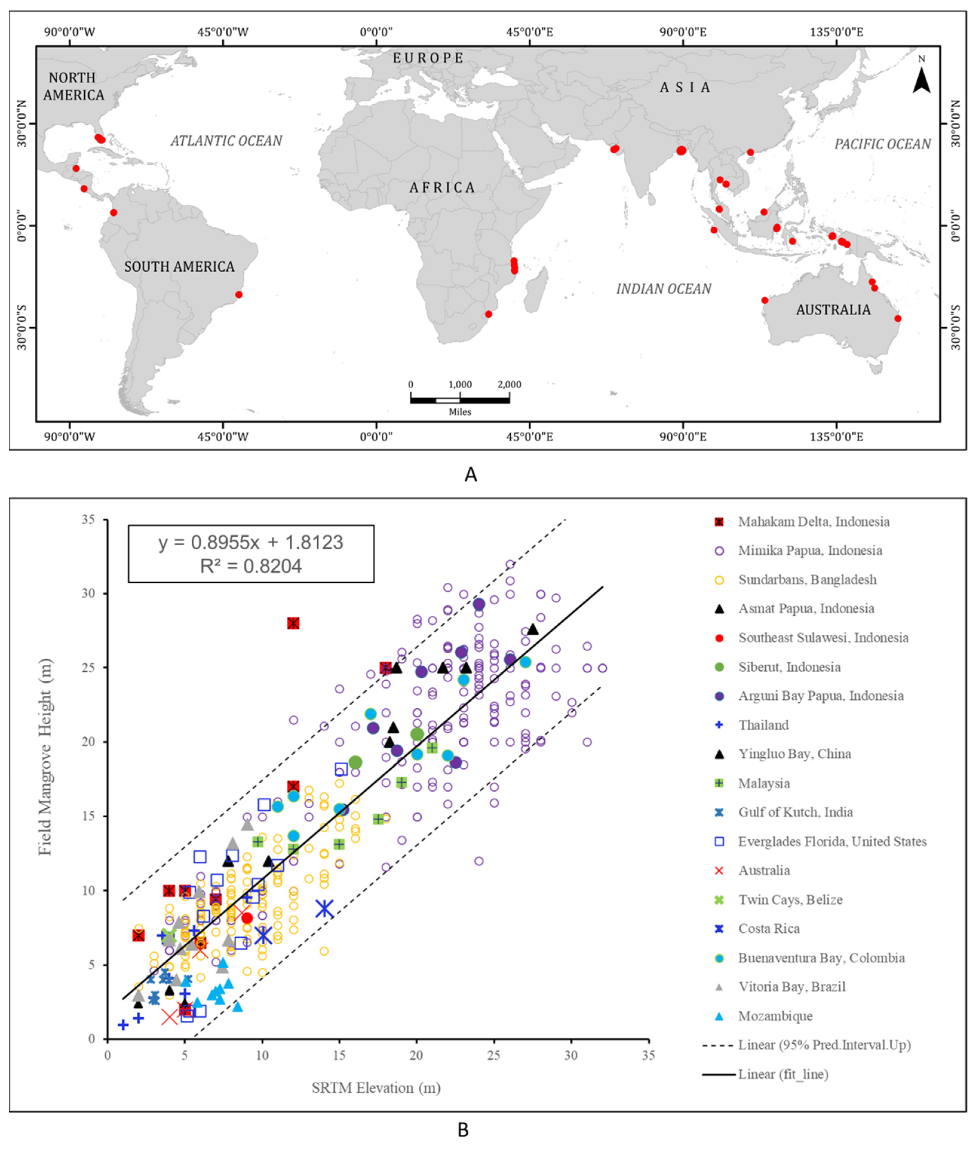 Characterizing Global Patterns Of Mangrove Canopy Height And Aboveground Biomass Derived From