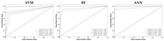 Machine Learning-Based Species Classification Methods Using DART-TOF-MS Data for Five Coniferous ...