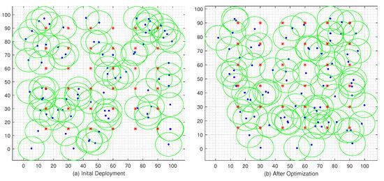 A Coverage Optimization Algorithm for the Wireless Sensor Network with Random Deployment by ...