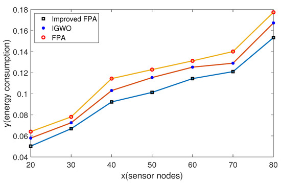 A Coverage Optimization Algorithm for the Wireless Sensor Network with Random Deployment by ...