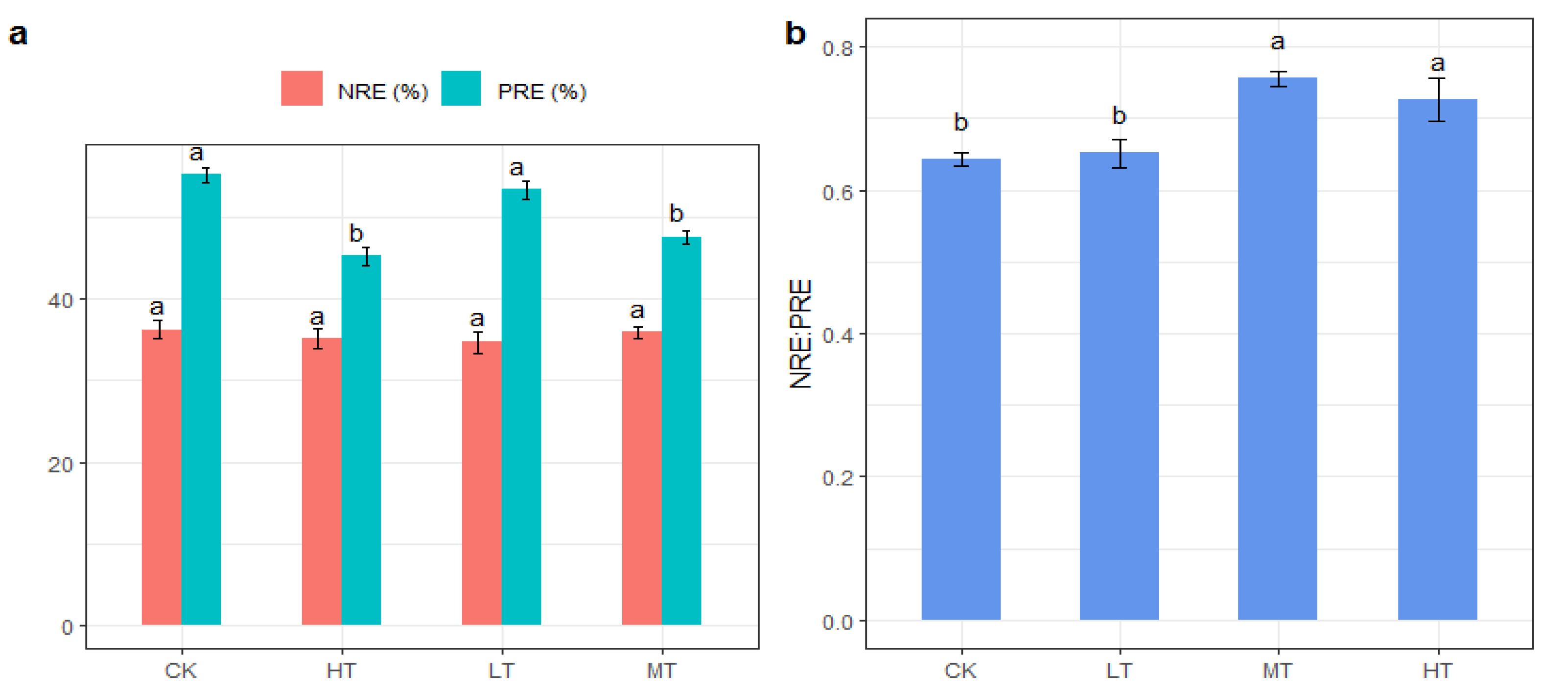 Nutrient Resorption and C:N:P Stoichiometry Responses of a Pinus massoniana Plantation to ...