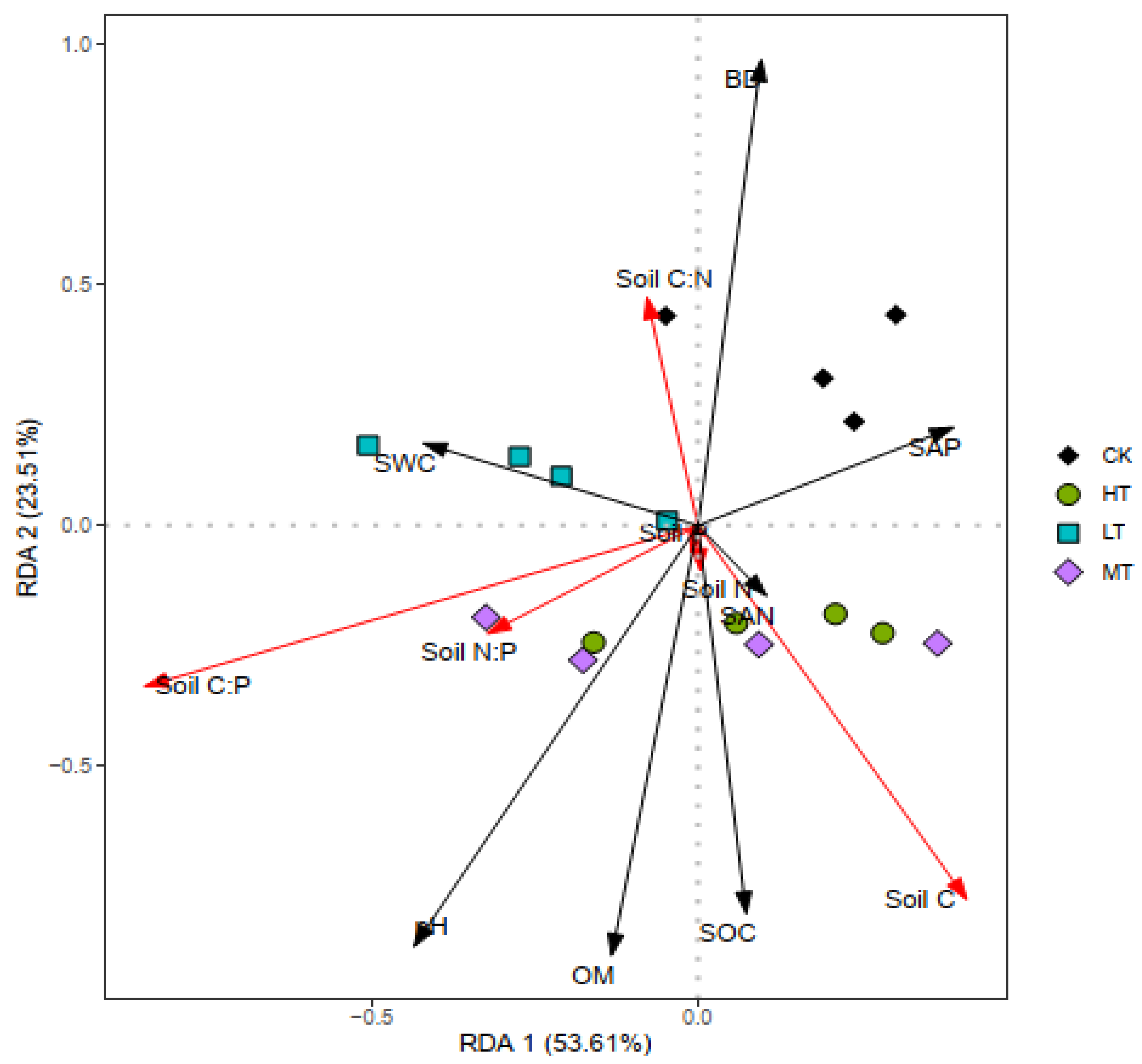 Nutrient Resorption and C:N:P Stoichiometry Responses of a Pinus massoniana Plantation to ...