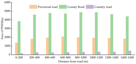 Occurrence Prediction of Pine Wilt Disease Based on CA–Markov Model