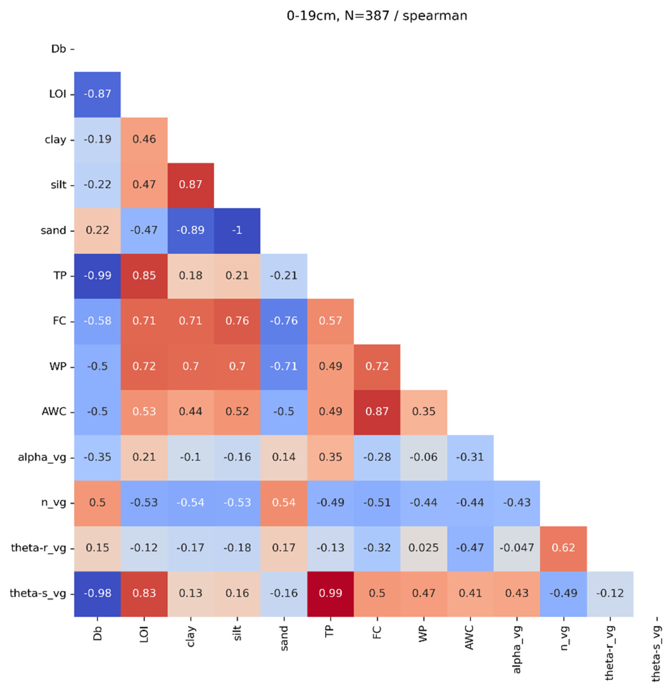 Forests | Free Full-Text | Water Retention Characteristics of Mineral ...