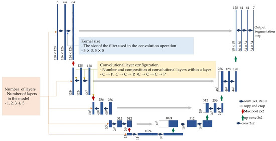 Forests | Free Full-Text | Evaluation of Hyperparameter Combinations of ...