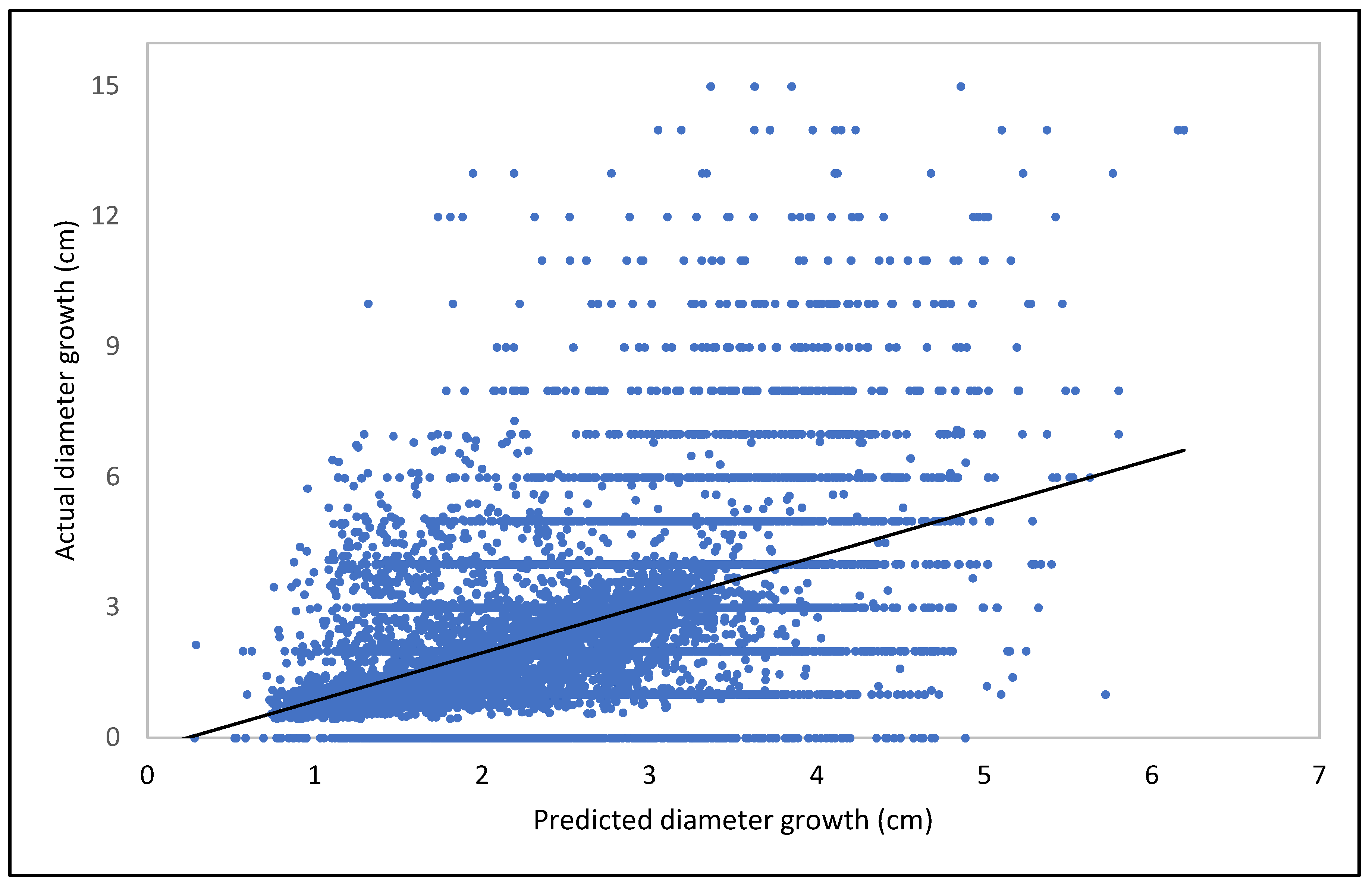 Modeling Tree Growth Responses to Climate Change: A Case Study in ...