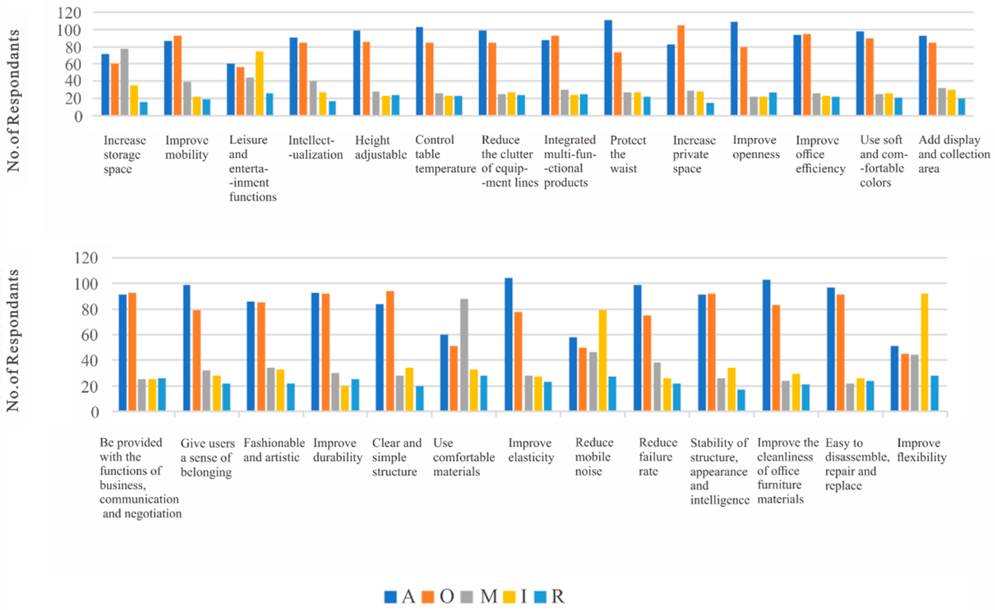 Applying a Hybrid Kano/Quality Function Deployment Integration Approach ...