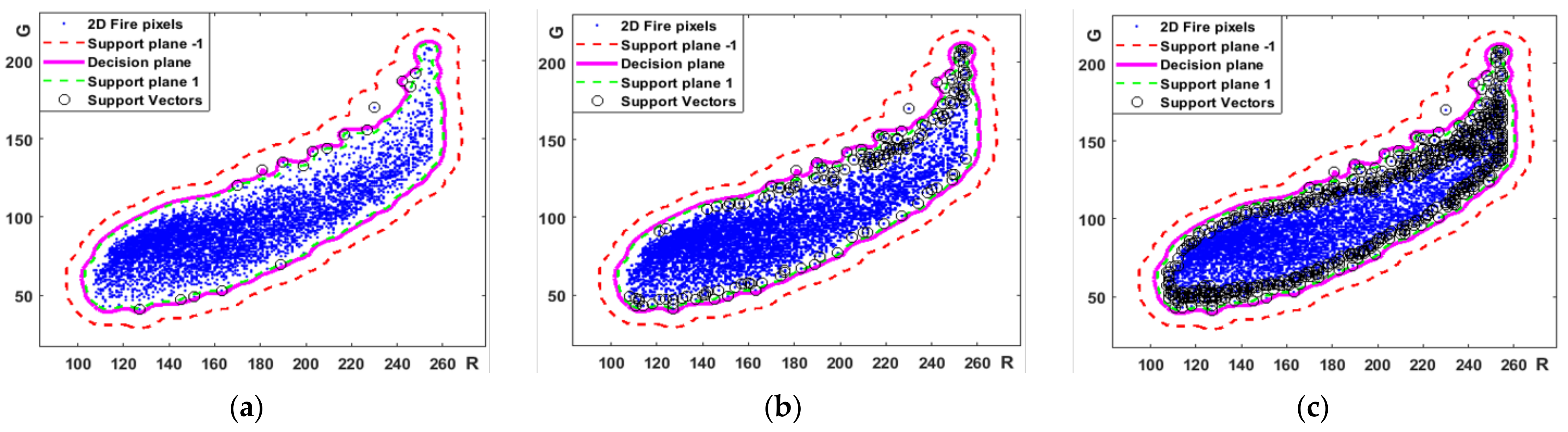 Forests | Free Full-Text | High-Precision Real-Time Forest Fire Video ...