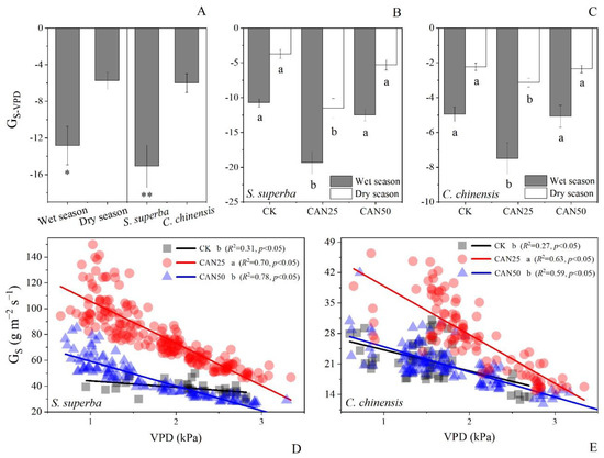 Enhanced Isohydric Behavior Decoupled the Whole-Tree Sap Flux Response ...