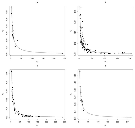A Dynamical Model Based on the Chapman–Richards Growth Equation for ...