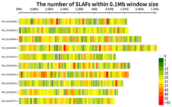 SLAF-Seq Technology-Based Genome-Wide Association and Population ...