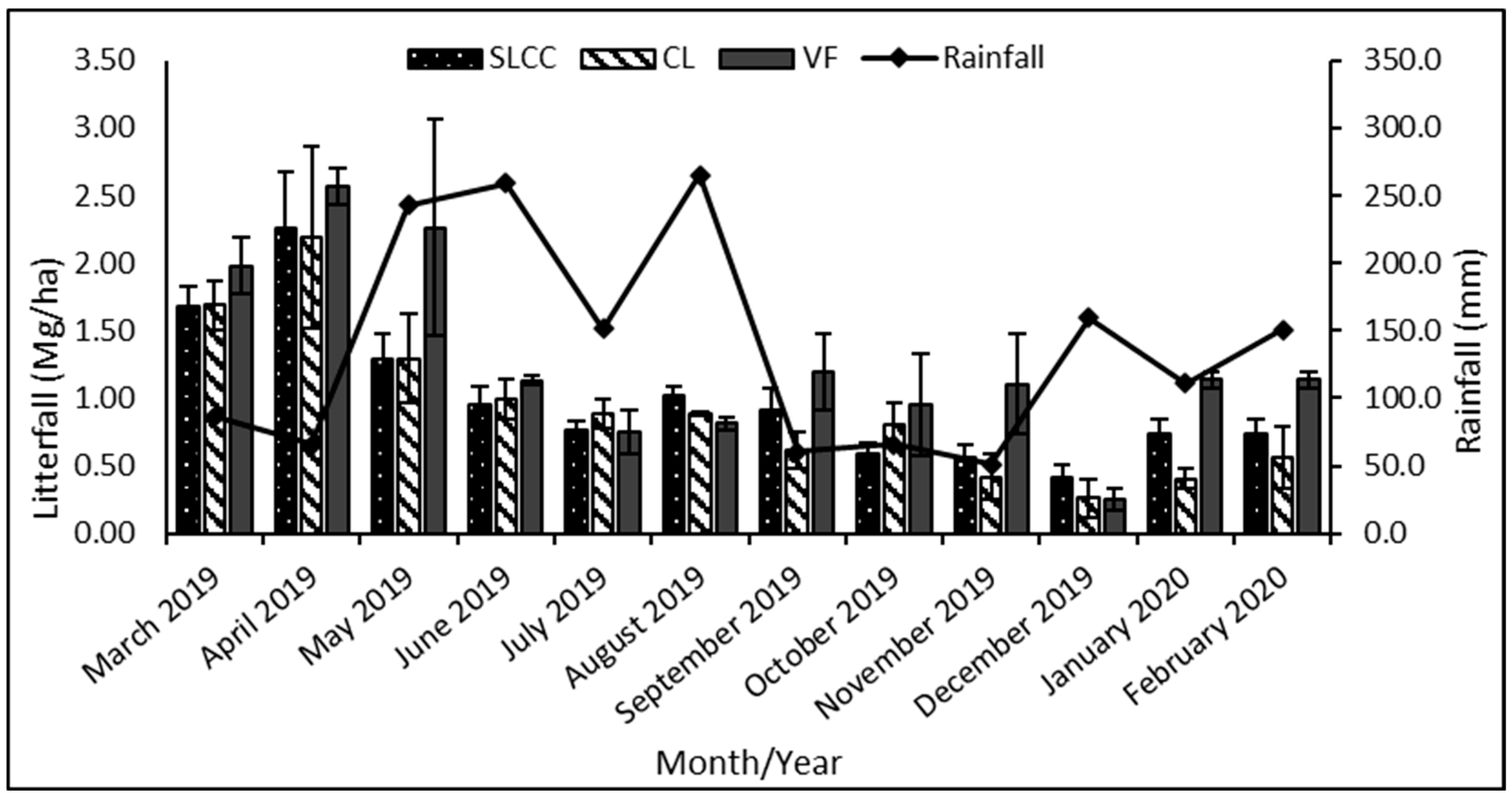 Soil Carbon Pool and Carbon Fluxes Estimation in 26 Years after ...