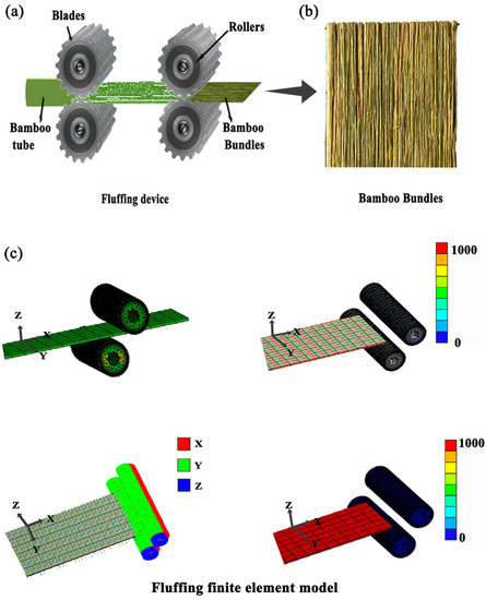 The Separation Mechanism of Bamboo Bundles at Cellular Level