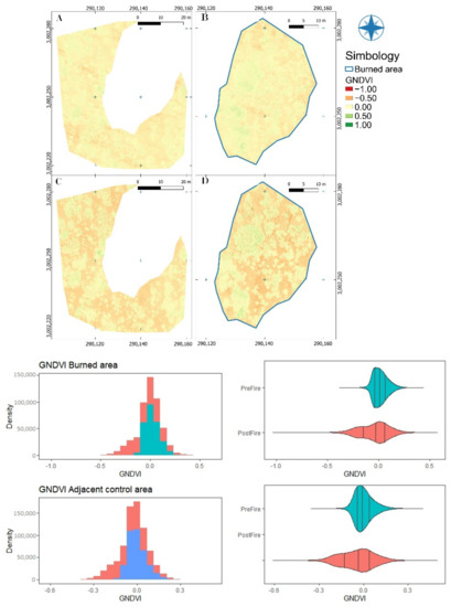 NDVI Values Suggest Immediate Responses to Fire in an Uneven-Aged Mixed ...