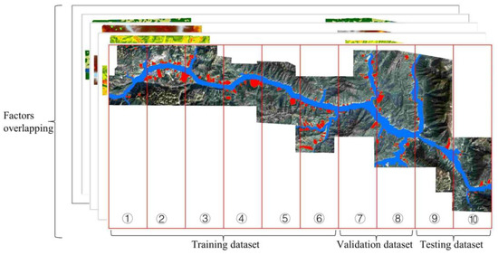 A Comparative Study of Shallow Machine Learning Models and Deep ...