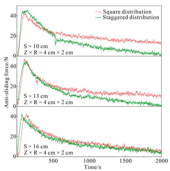 Influence of Root Volume, Plant Spacing, and Planting Pattern of Tap ...