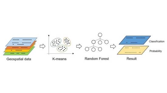 Forests | Free Full-Text | Mapping Homogeneous Response Areas for Forest Fuel Management Using ...