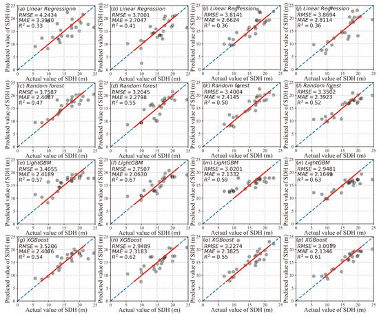 Using Advanced Machine-Learning Algorithms to Estimate the Site Index of Masson Pine Plantations