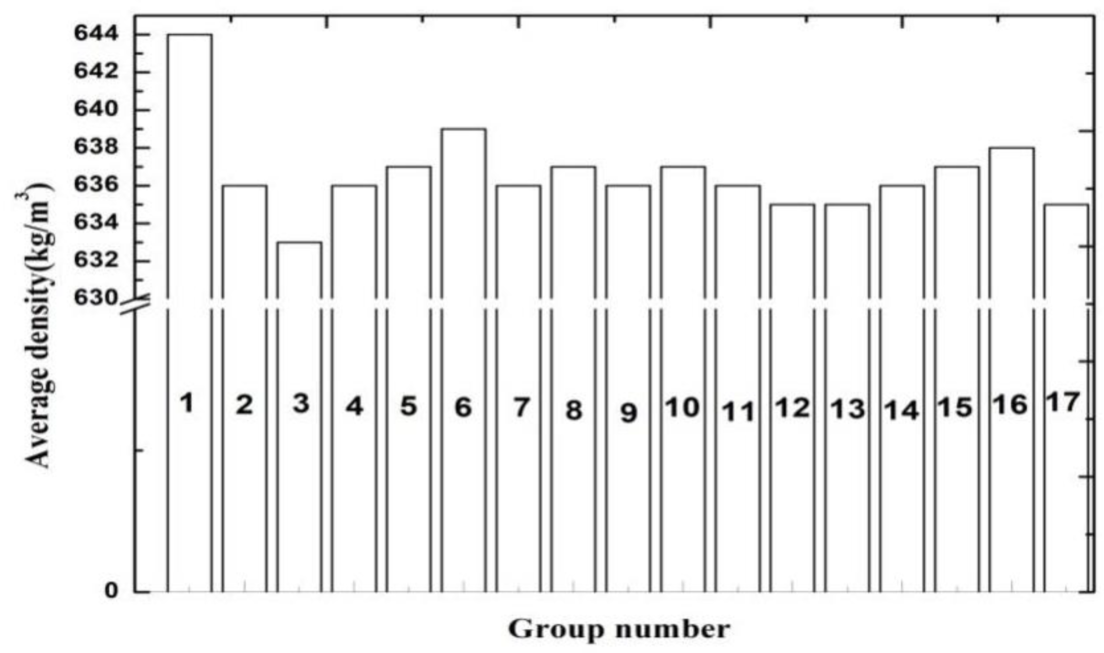 Forests | Free Full-Text | Influence of Phenol–Formaldehyde Resin ... Forests | Free Full-Text | Influence of Phenol–Formaldehyde Resin ...