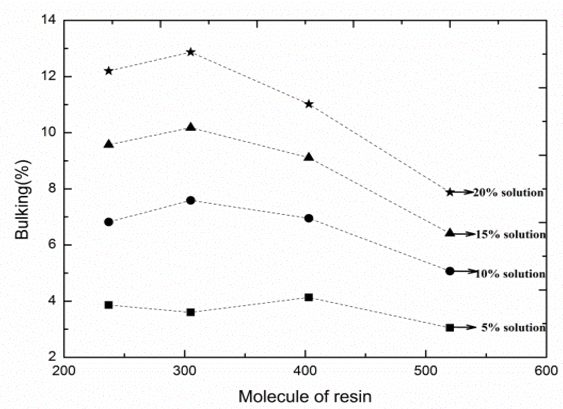 Forests | Free Full-Text | Influence of Phenol–Formaldehyde Resin ... Forests | Free Full-Text | Influence of Phenol–Formaldehyde Resin ...