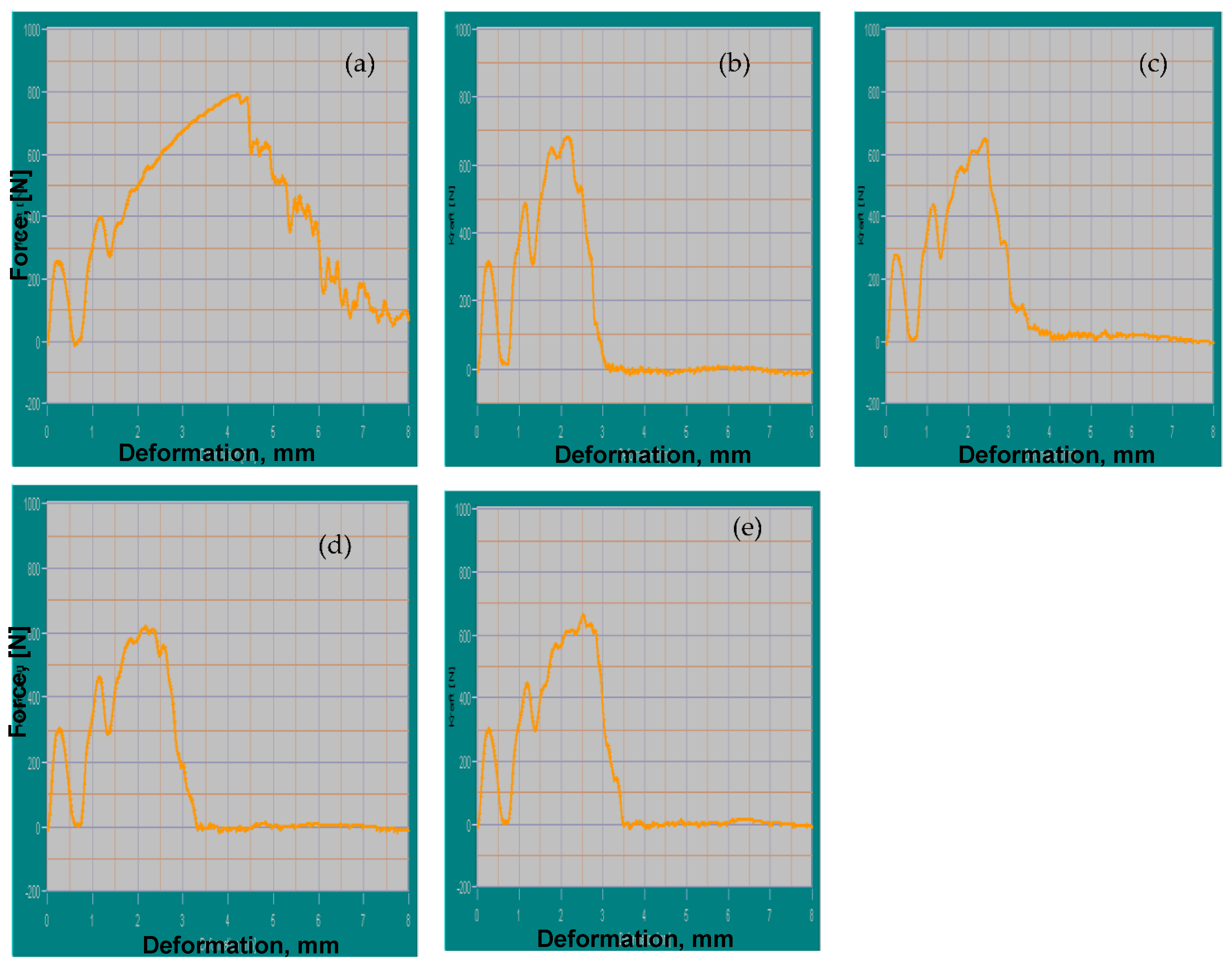 Influence of Phenol–Formaldehyde Resin Oligomer Molecular Weight on the ...