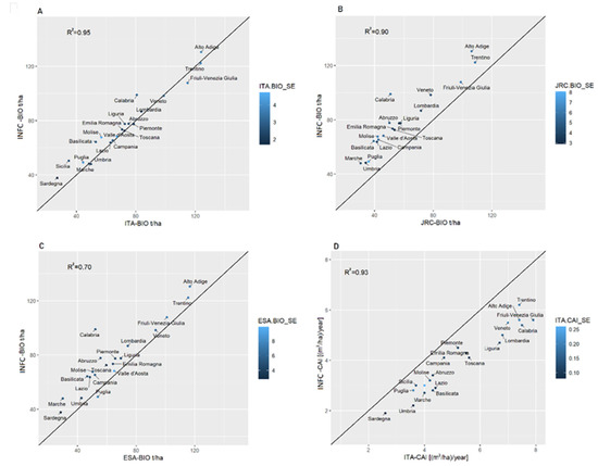 Wall-to-Wall Mapping of Forest Biomass and Wood Volume Increment in Italy