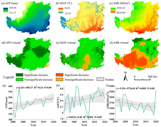 Responses of Ecosystem Services to Climate Change: A Case Study of the Loess Plateau