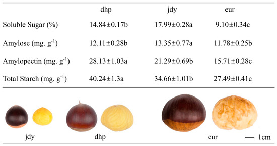 Transcriptome Analysis Provides Insights into the Mechanisms of Starch ...