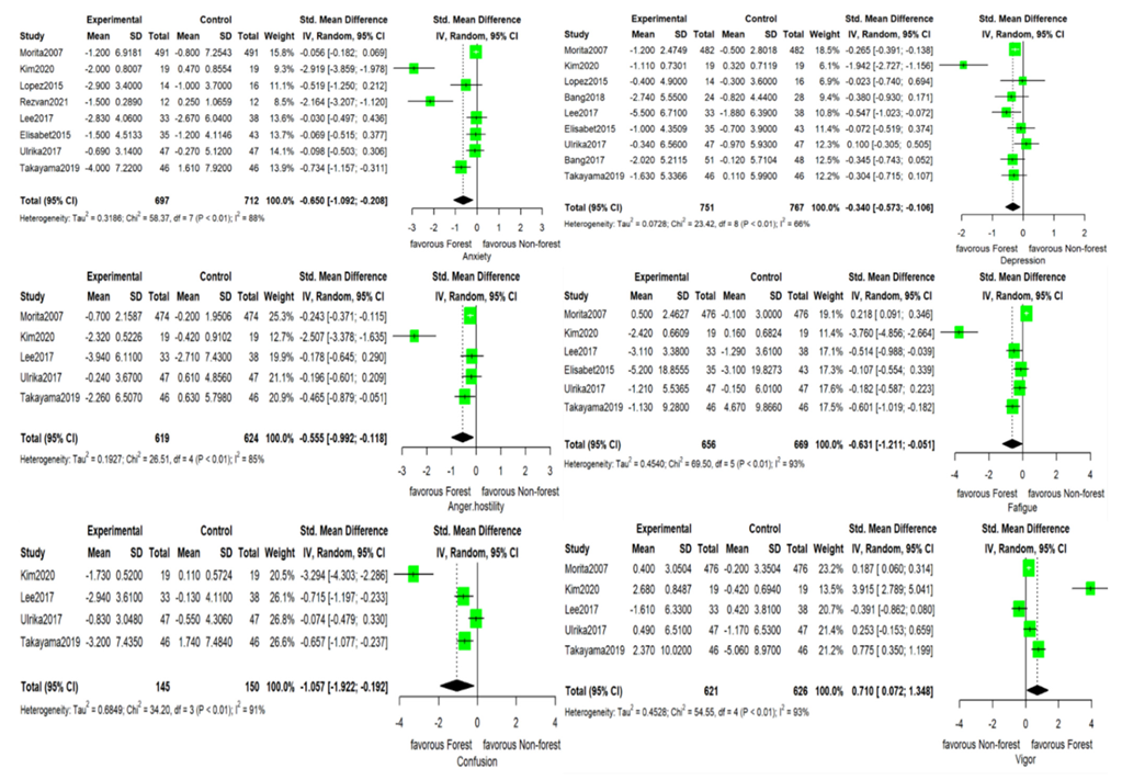 Perspectives on the Psychological and Physiological Effects of Forest ...