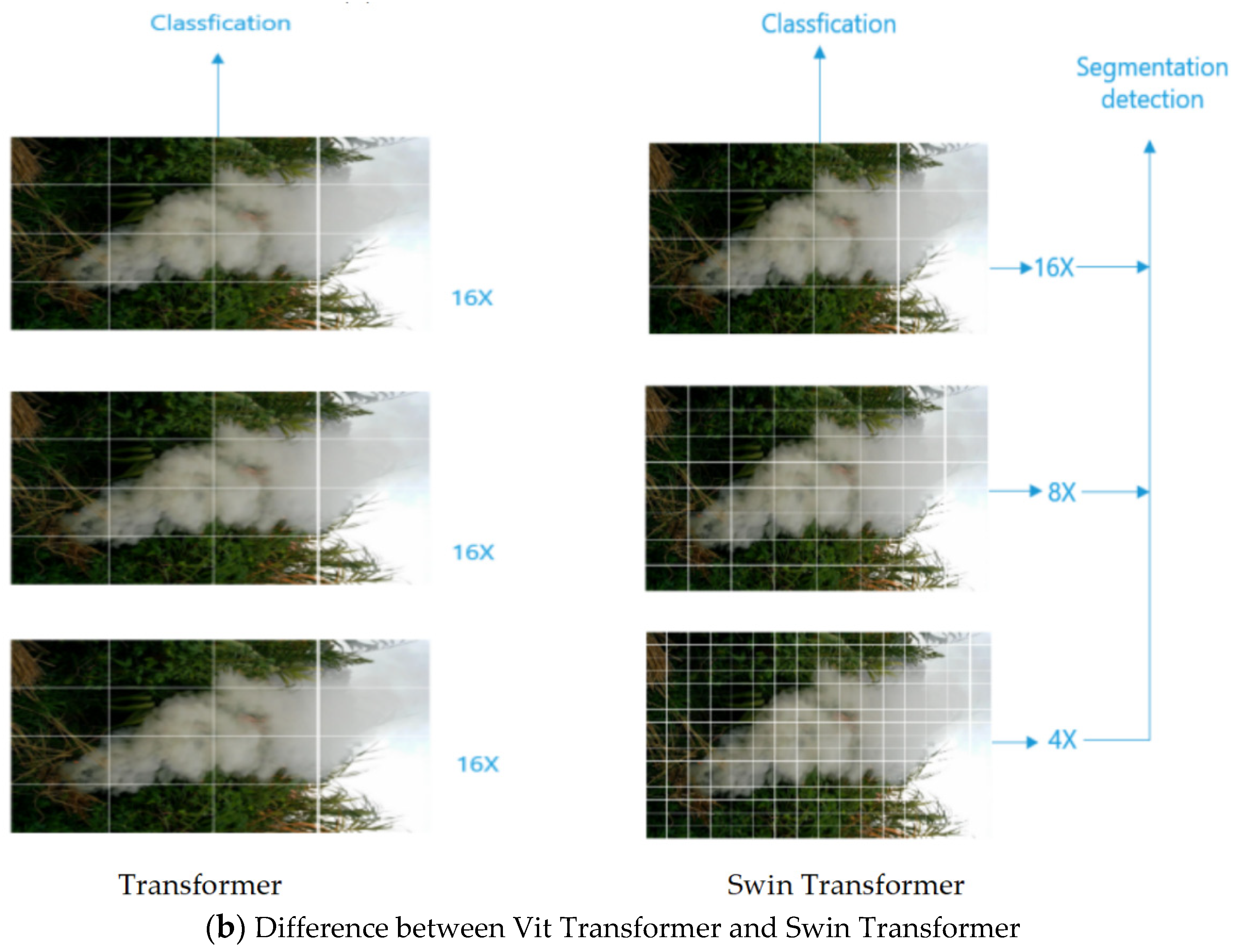Novel Recursive BiFPN Combining with Swin Transformer for Wildland Fire ...