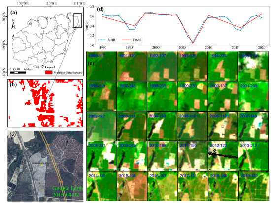 Tropical Forest Disturbance Monitoring Based on Multi-Source Time Series Satellite Images and ...