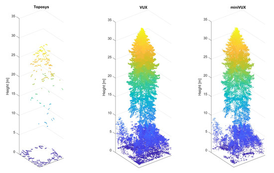 Predicting Growth of Individual Trees Directly and Indirectly Using 20-Year Bitemporal Airborne ...