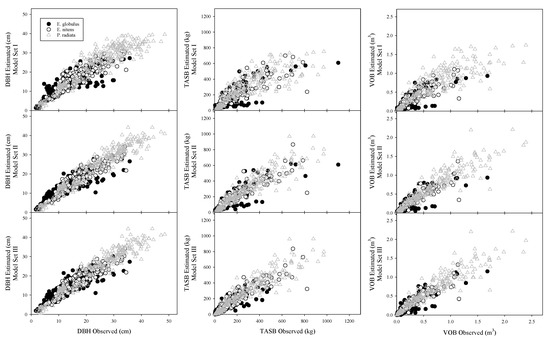 Using Tree Height, Crown Area and Stand-Level Parameters to Estimate ...