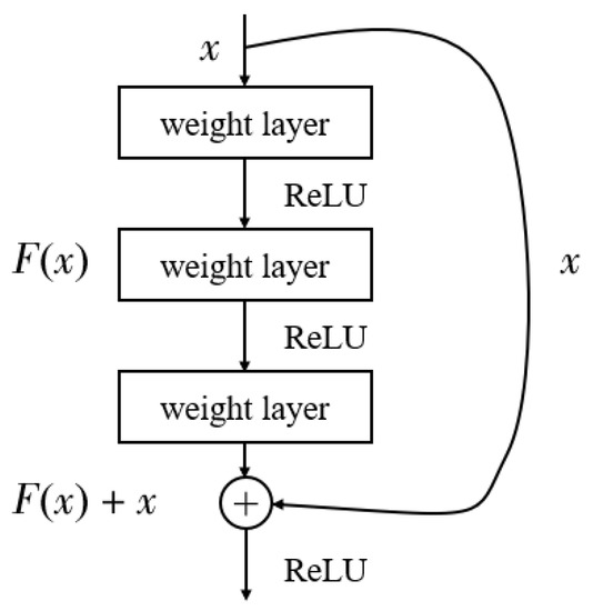 Transfer Learning for Leaf Small Dataset Using Improved ResNet50 ...