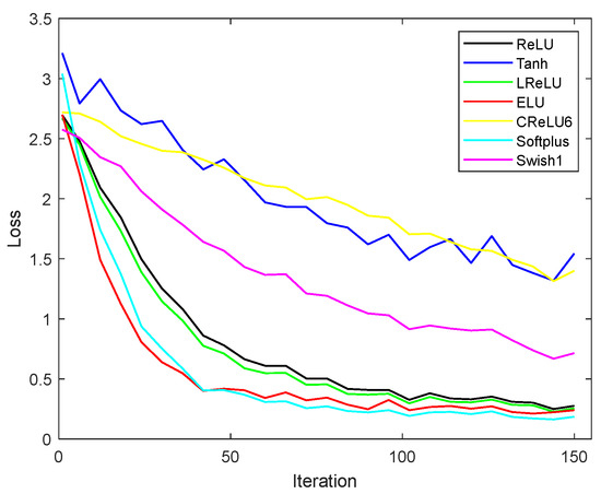 Transfer Learning for Leaf Small Dataset Using Improved ResNet50 ...