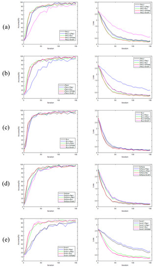 Transfer Learning for Leaf Small Dataset Using Improved ResNet50 ...